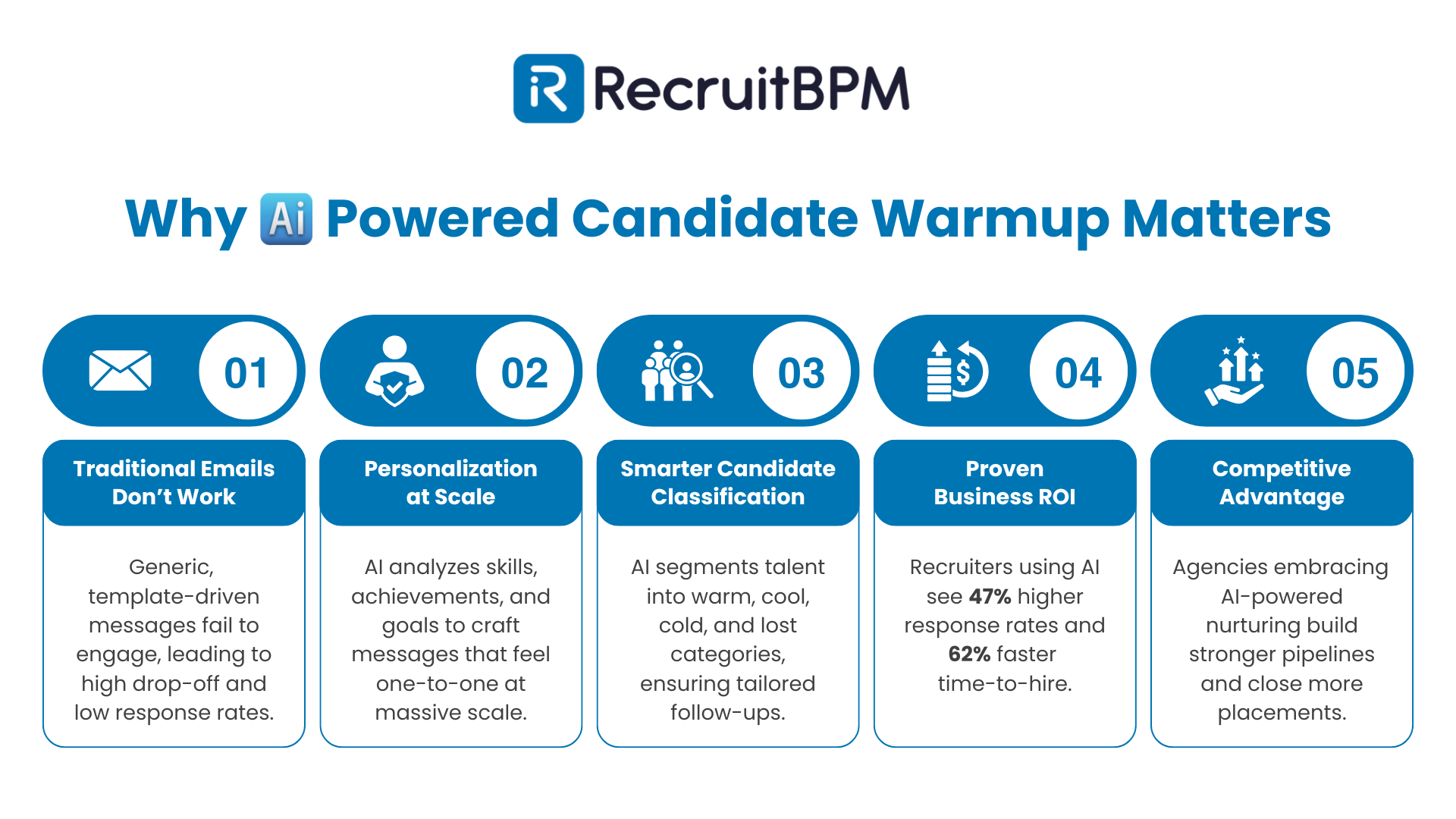 Sample Email Templates to Keep Candidates Warm